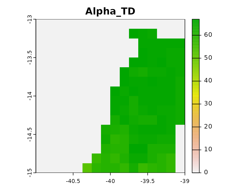 divraster-vignette • divraster