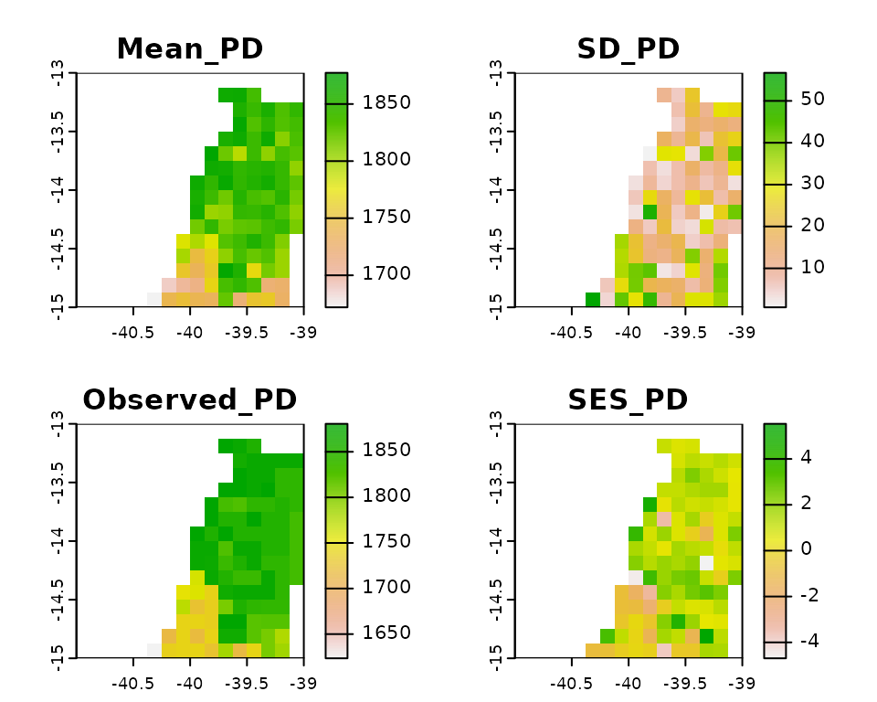 divraster-vignette • divraster