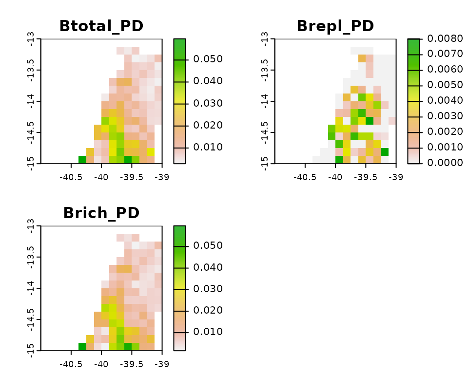 divraster-vignette • divraster