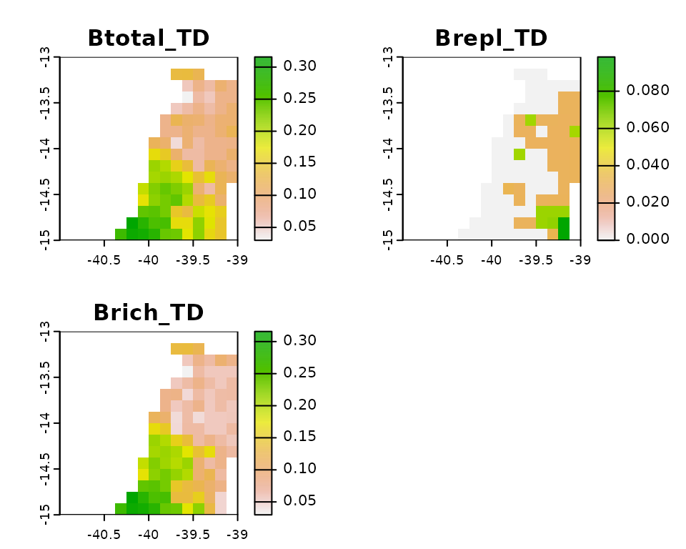 divraster-vignette • divraster